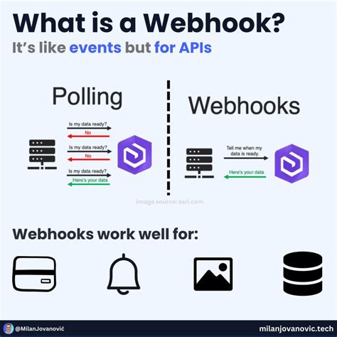 Milan Jovanović On Linkedin What Is A Webhook Heres An Example To Help You Understand It You