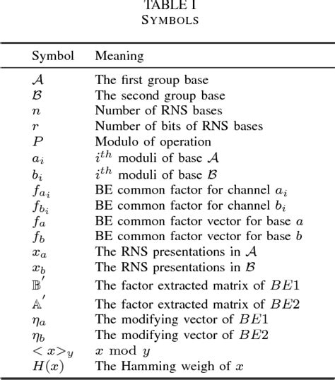 table i from base extent optimization for rns montgomery algorithm
