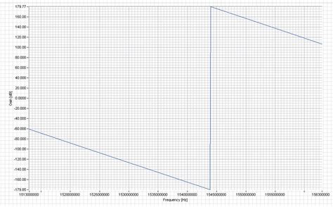 Graph Outline User Interface Lava