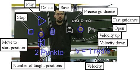 Figure 3 From Gesture Control Of A Lightweight Industrial Robot