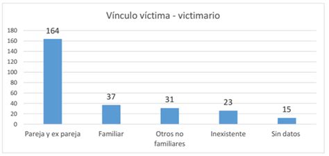 Un Informe De La Corte Suprema Reveló Que En 2016 Aumentaron Los