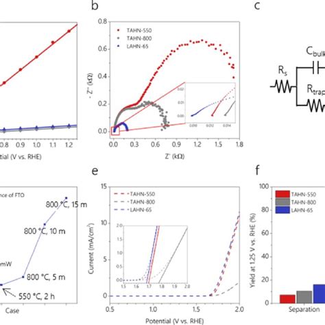 A Schematic Of The Laser Induced Selective Phase Transformation