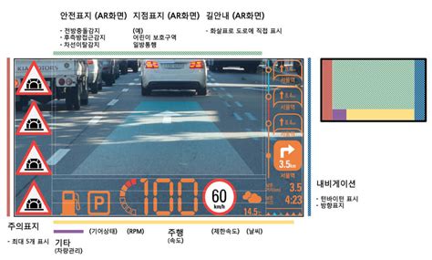 Guide Of HUD Design Interface Layout Download Scientific Diagram