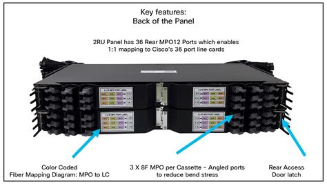 Cisco High Density Fiber Patch Panel Simplex Mpo And Breakout Cables