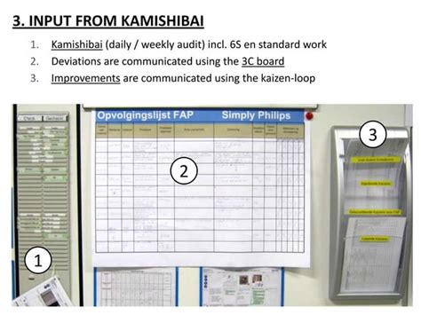 Kaizen In Practice PPT