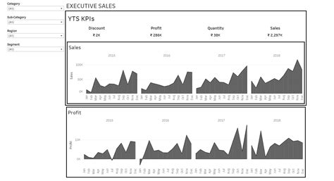 Github Shivani31996 Superstore Analysis Superstore Analysis
