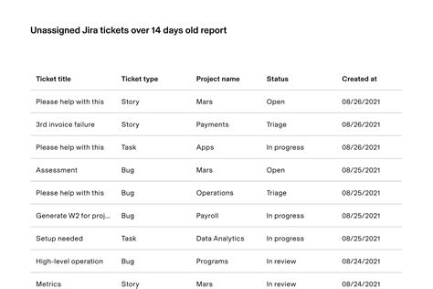 How To Identify Stale Jira Tickets That Are Still Unassigned Recipes Rippling