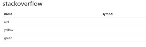 R Rendering Kableformattable In Quarto Markdown Icons Dont Show Up