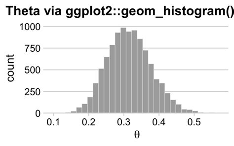 8 Jags Brms Doing Bayesian Data Analysis In Brms And The Tidyverse