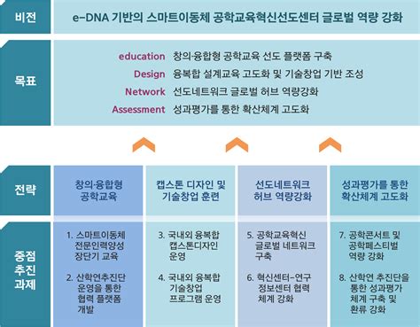 사업 개요 및 목표