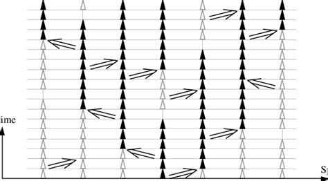 This Figure Is Obtained From Figure 1 By Discretizing The Temporal Download Scientific Diagram