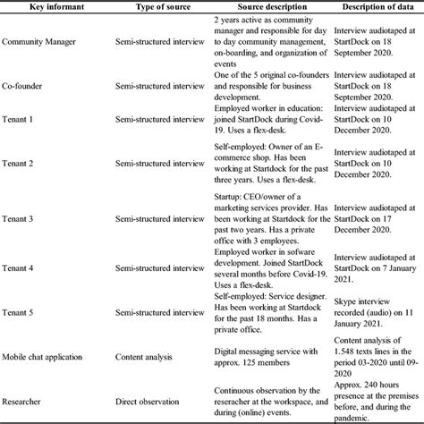 Overview Of The Different Data Sources Download Scientific Diagram