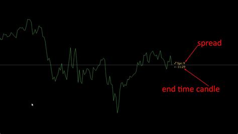 candle time end and spread indicator mt5 at barbara fowler blog