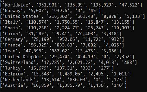 Python Как выровнить данные по столбцам Stack Overflow на русском