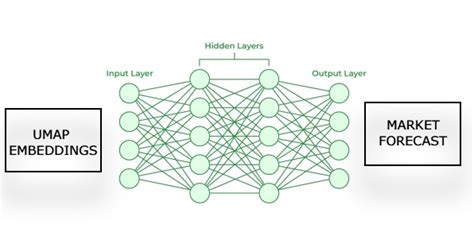 Feature Engineering With Python And Mql5 Part Iv Candlestick Pattern Recognition With Umap