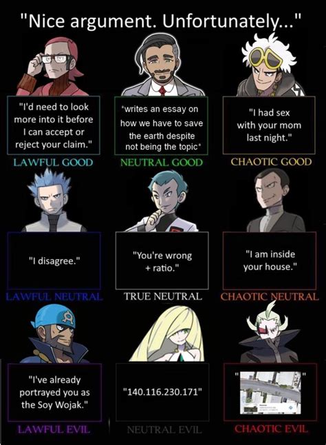 Nice Argument Alignment Chart Pokemon Nice Argument Unfortunately Know Your Meme
