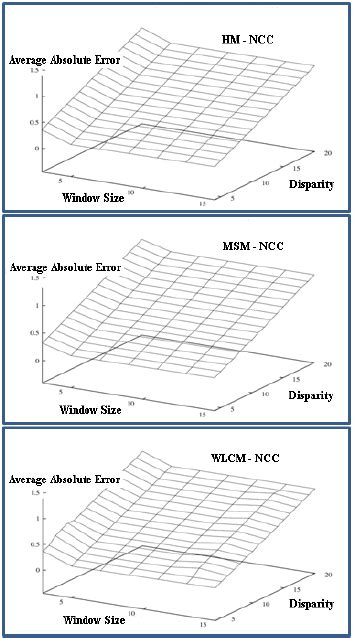 Average Absolute Error Sad Download Scientific Diagram