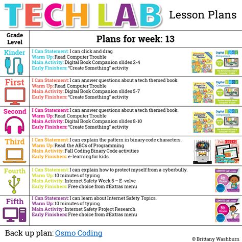 Weekly Tech Lab Lesson Plans