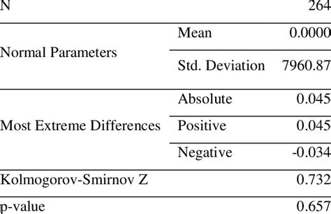 Test Of Normality Of Residuals From Alternative Model Download Scientific Diagram