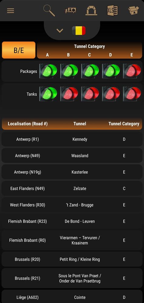 Adr Tool 2023 Dangerous Goods Latest Version 1931 For Android