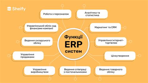 Що таке Erp система Shelfy
