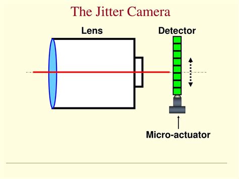 Ppt Jitter Camera High Resolution Video From A Low Resolution Detector Powerpoint