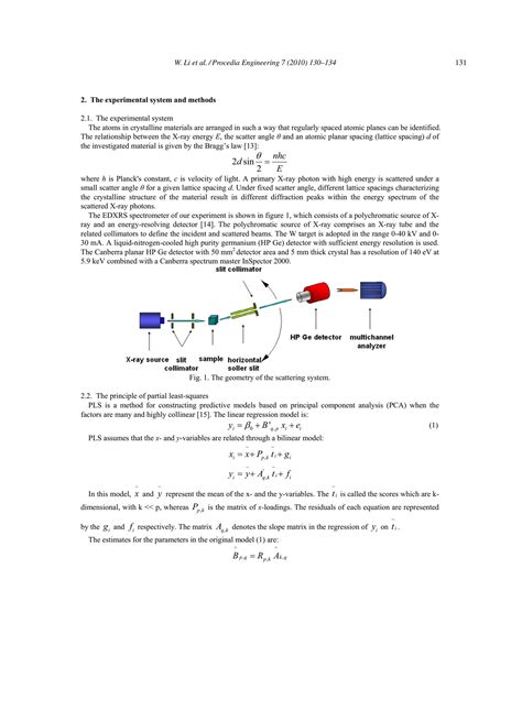 Solution Partial Least Squares Regression For Identification Of Liquid