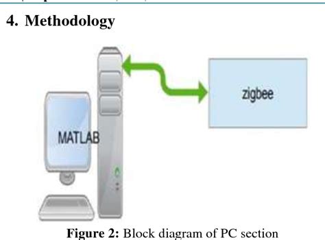Figure 2 From An Autonomous Assistant Robot For Book Manipulation In Library Semantic Scholar