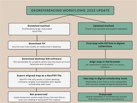 Supporting Creative Uses Of Our Collections Gis Maps Data Harvard Library