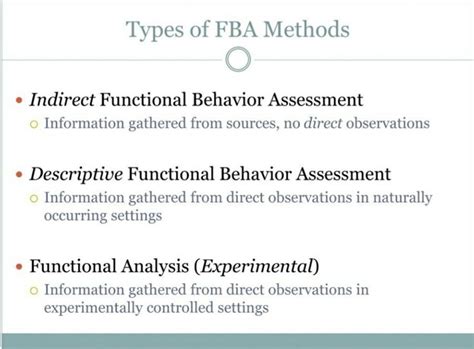 Fba Assessment Methods Behavior Interventions Behavior Analyst