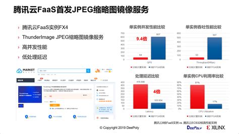 阿里云 腾讯云相继发布深维科技图像处理解决方案 可编程逻辑 Eetop 创芯网