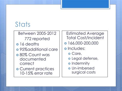 Ppt Preventing Unintended Retained Foreign Objects Urfo Powerpoint Presentation Id 3945927