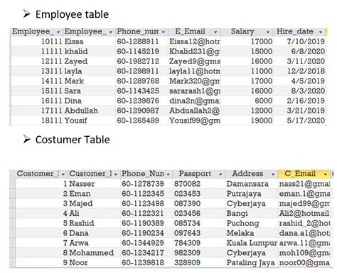 Solved Write SQL Statements To Insert The Following Records Chegg