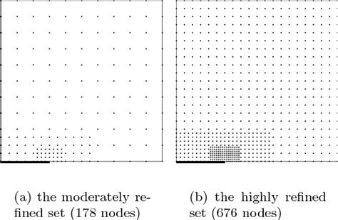 Figure 2 From A Truly Meshless Galerkin Method Based On A Moving Least Squares Quadrature