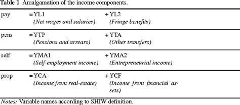 Table 1 From Covariance Based Outlier Detection For Compositional Data With Structural Zeros