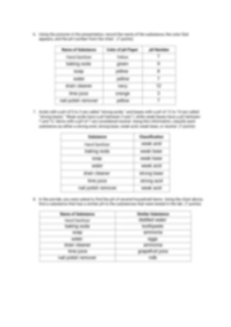 SOLUTION Chem Liberty University P H Indicator Lab V Ph Indicator Lab Answers Practice