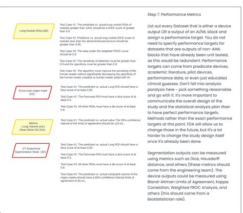 How To Document Aiml Algorithms In Fda Presubmissions Q Sub