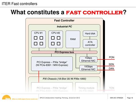 Ppt Status Of Iter Core Software “codac Core System” Powerpoint