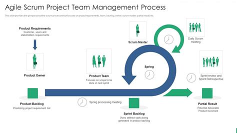 approach agile scrum project team management process mockup pdf