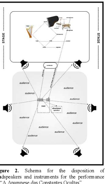 Figure 2 From Short Overview Of Parametric Loudspeakers Array Technology And Its Implications In