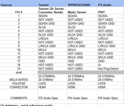 Ps Audio I2s Pinout