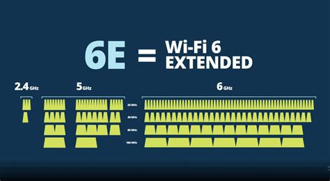Wifi 6E What Is It And Is It Relevant For Your Organization Techzine Global