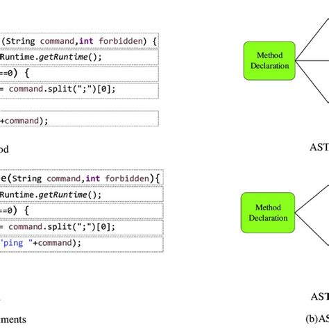 Comparison Of Breadth First Traversal And Depth First Traversal In