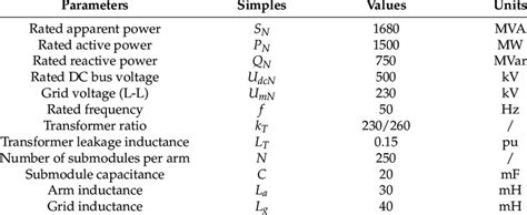 simulation parameters of the mmc system download scientific diagram