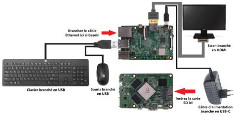 Installer Debian Sur Rock Pi SE AranaCorp