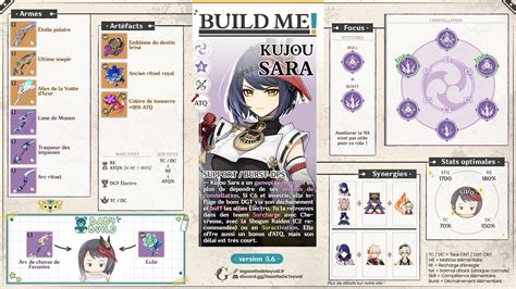 Kujou Sara Build Le Guide Complet La Gazette De Teyvat Genshin Impact
