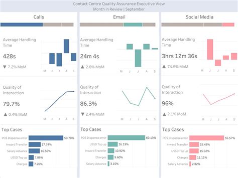akinyemi akinbode on linkedin python tableau data qualityassurance dataanalytics email