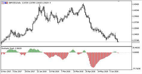 free download of the ss indicator by scriptor for metatrader 5 in the mql5 code base 2018 07 13