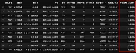PythonでExcelのIF関数のように条件分岐で値を設定する方法多値分類もあり
