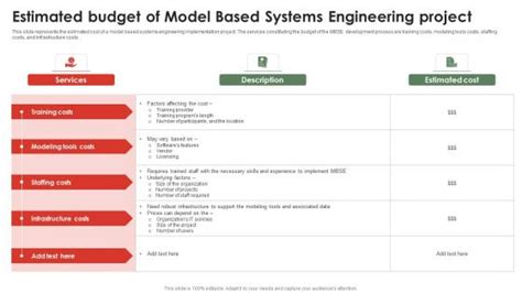Model Based Design Estimated Budget Of Model Based Systems Engineering Ppt Sample